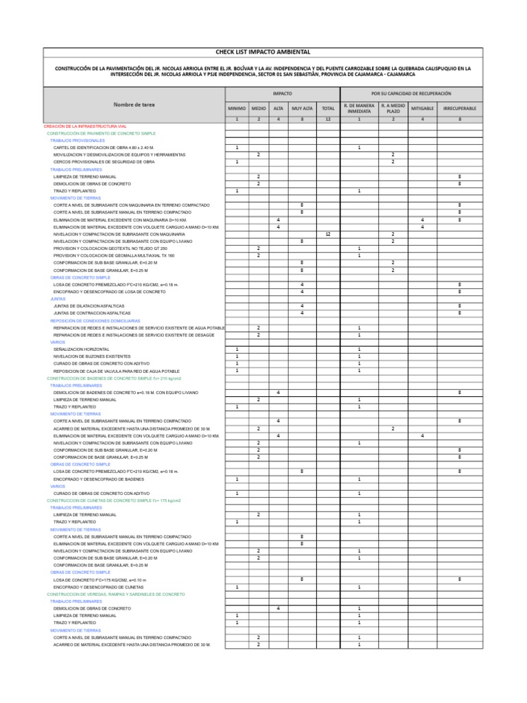 Check List Impacto Ambiental | PDF