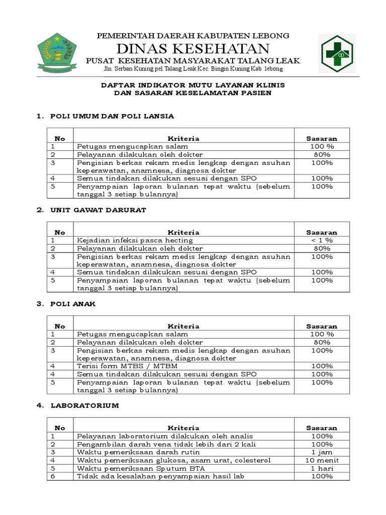 (Contoh) Daftar Indikator Mutu Layanan | PDF