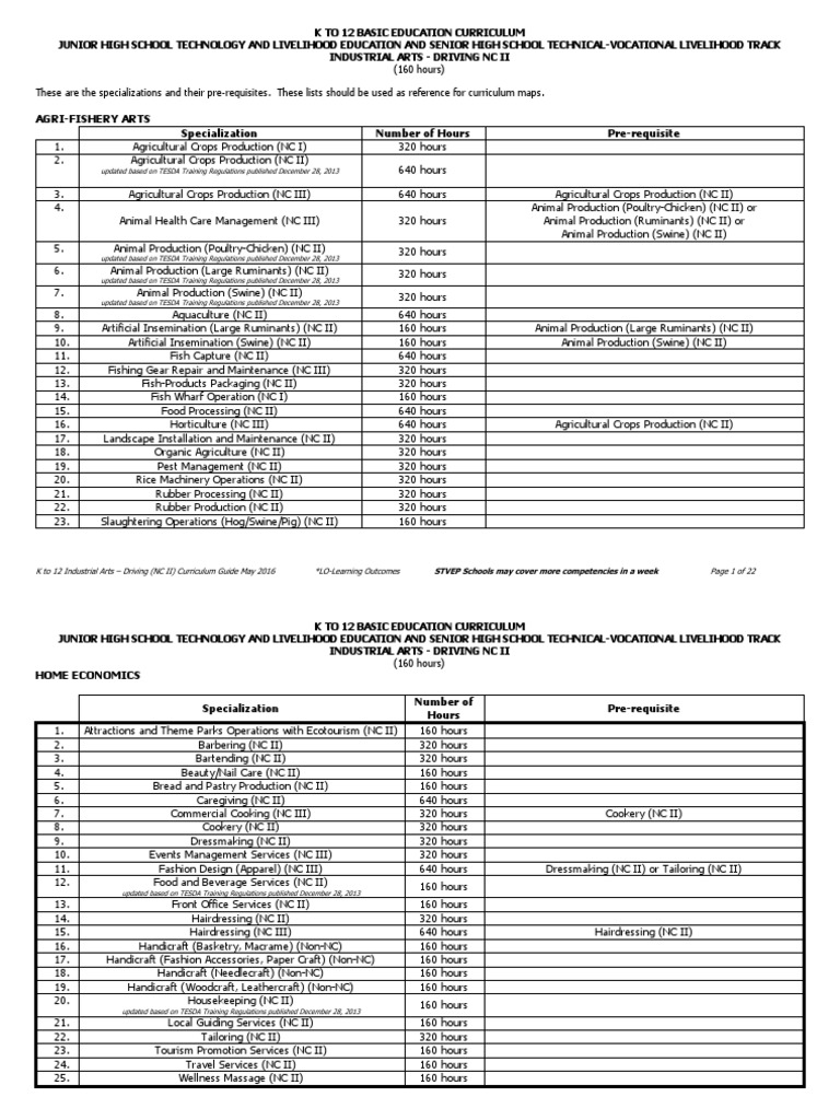 Driving NC II CG PDF | PDF | Competence (Human Resources ...