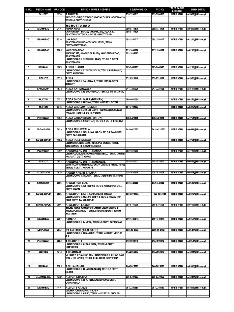 HBL Online Branches PDF | PDF