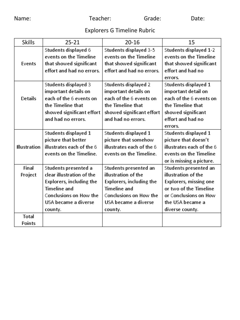 Explorers G Rubric | PDF