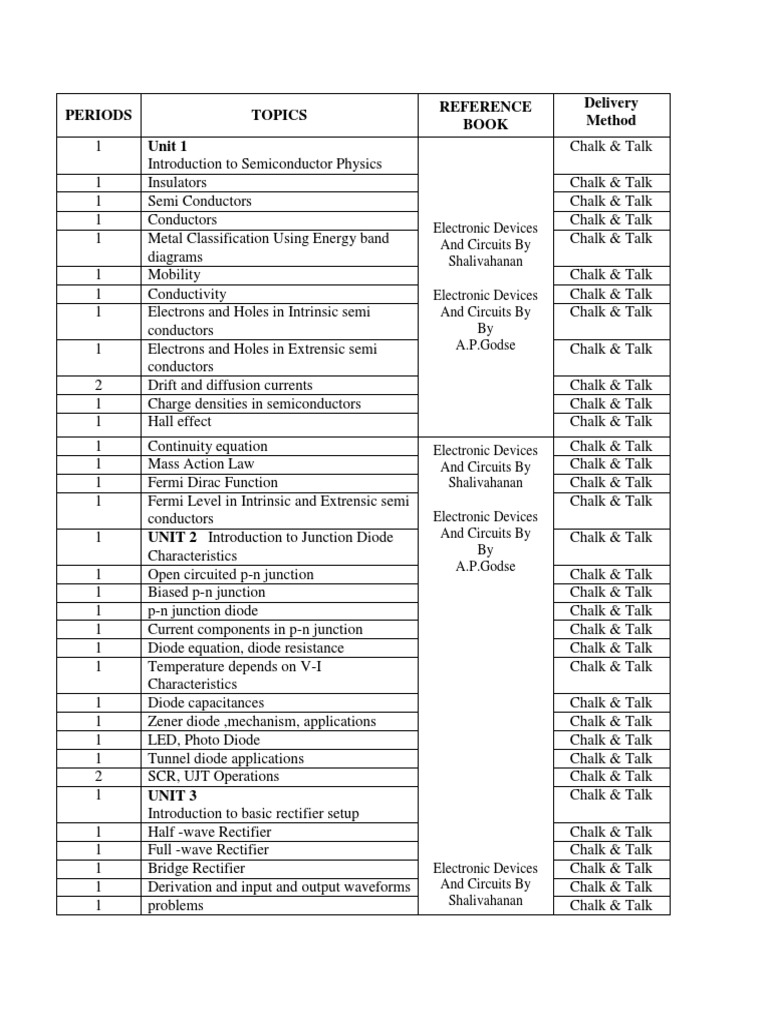 EDC Lesson Plan | PDF | Transistor | Bipolar Junction Transistor