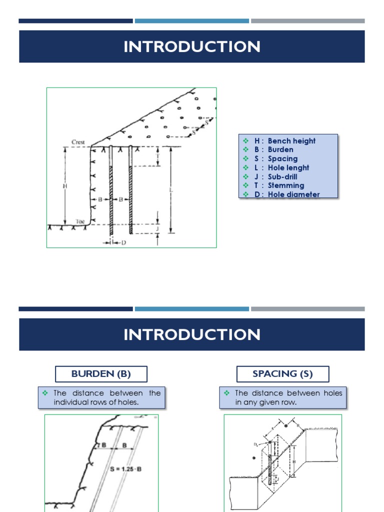 H: Bench Height B: Burden S: Spacing L: Hole Lenght J: Sub-Drill T ...