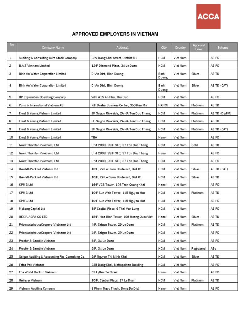 ACCA Approved Employer | PDF | Business (General) | Business