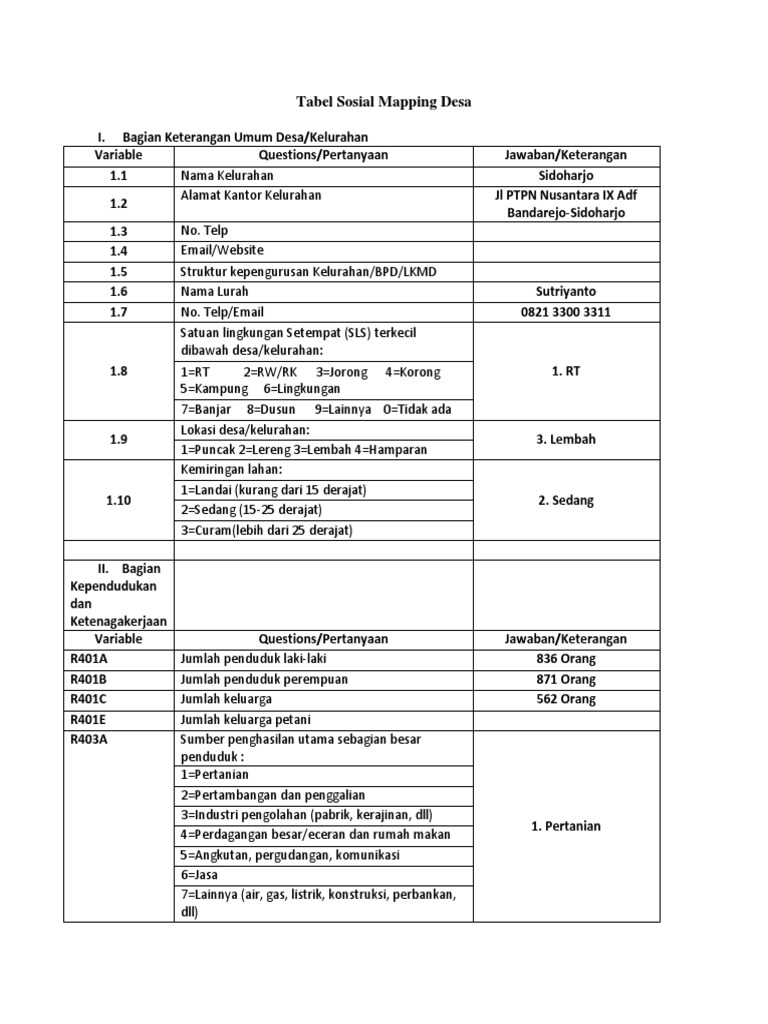 Tabel Sosial Mapping Desa | PDF