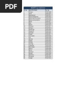 Aashto Signs | PDF | Wind Speed | Atlantic Hurricane Seasons