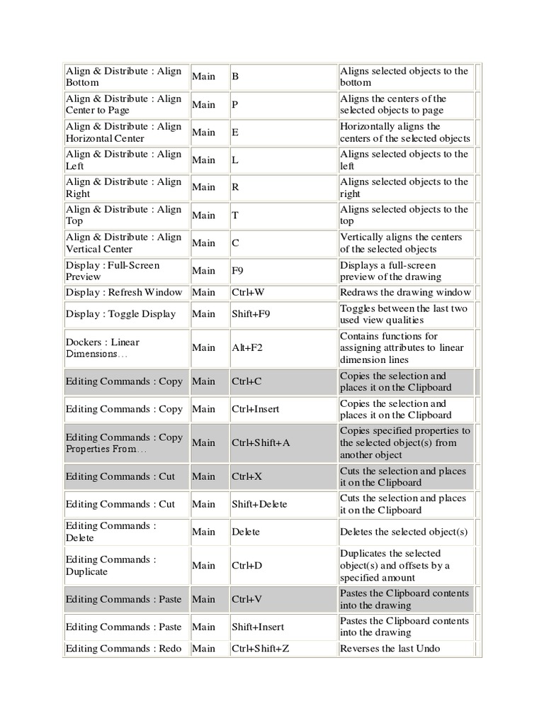 CorelDRAW 9 Shortcut Keys | PDF | Typefaces | Graphic Design