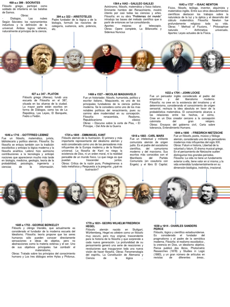 Linea Del Tiempo | PDF | Charles Sanders Peirce | Gottfried Wilhelm Leibniz