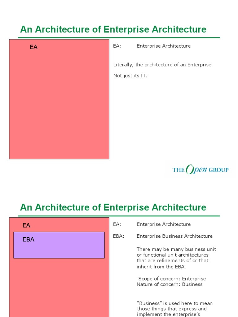 An Architecture of Enterprise Architecture | PDF | Enterprise ...