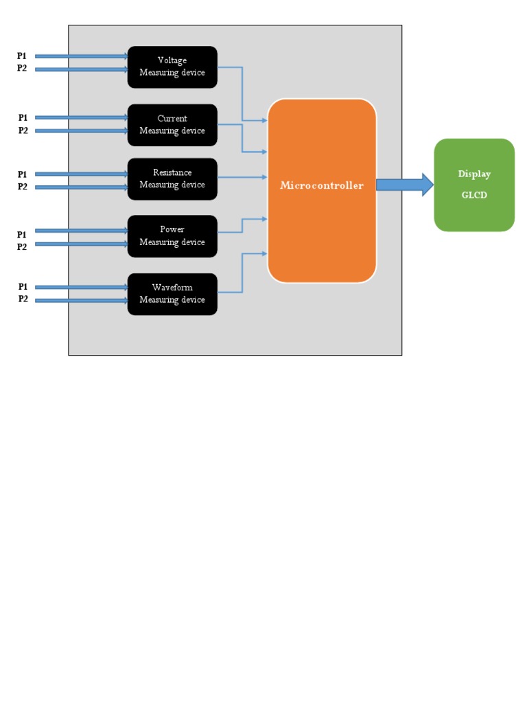 DIEMD Block Dia | PDF