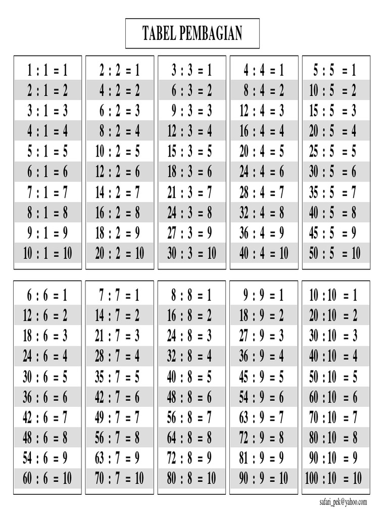 Tabel Perkalian Pembagian PDF | PDF | Komputer | Teknologi & Rekayasa