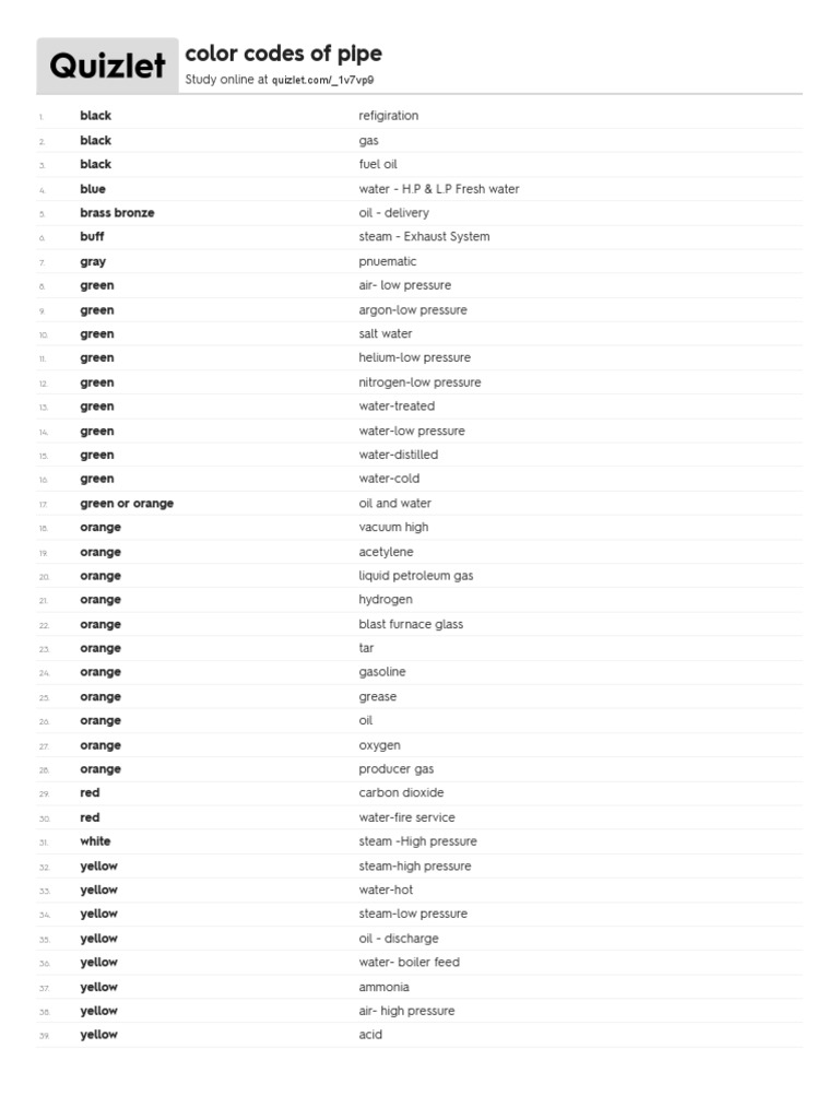 Color Codes of Pipe | PDF | Petroleum | Gases