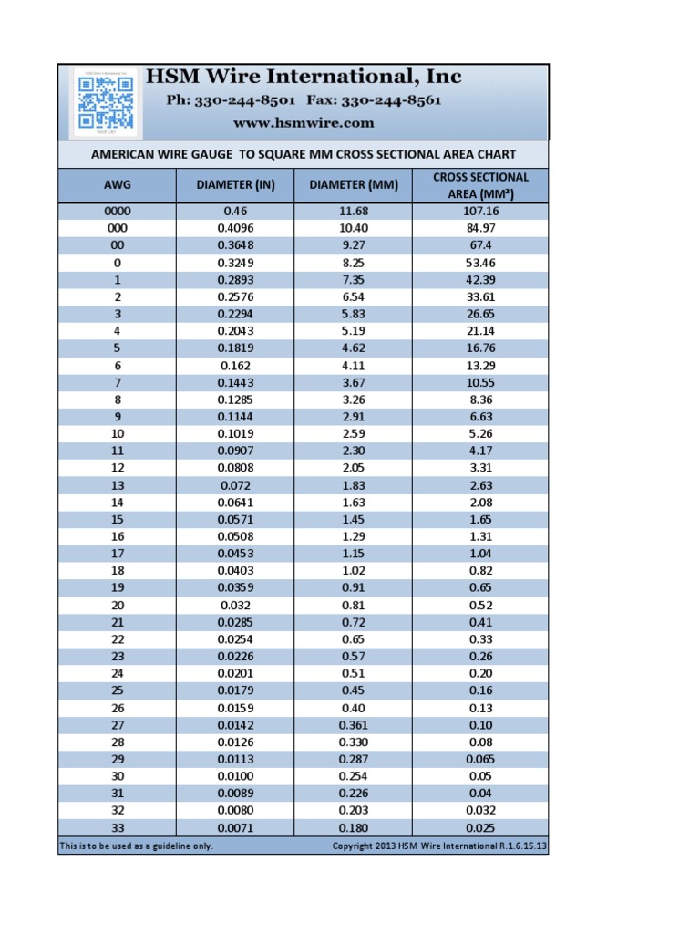 American_Wire_Gauge_to_Square_mm_Cross_Sectional_Area_Chart_1.3.15.10 ...