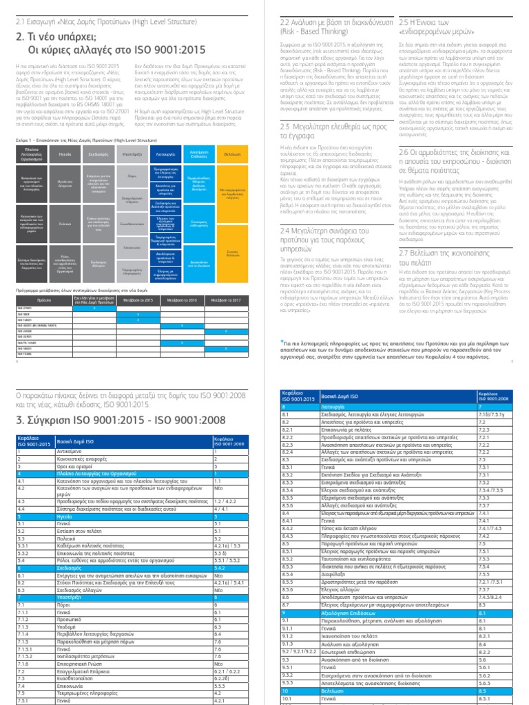 Tuv Iso 9001 2015 | PDF