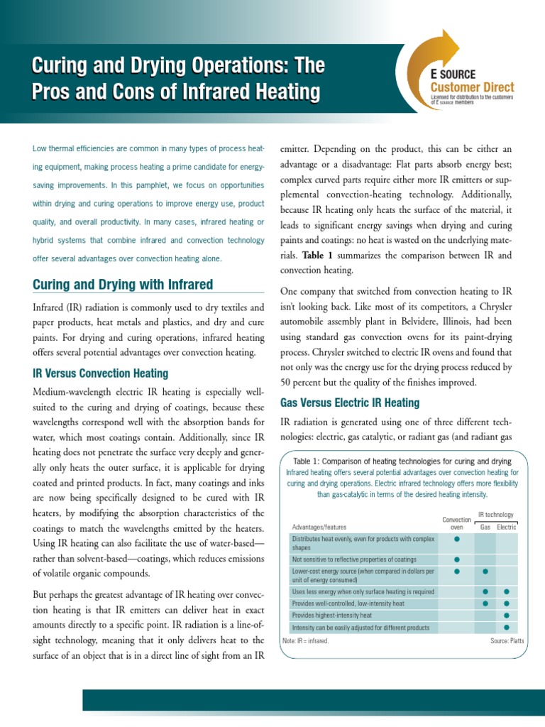 Curing And Drying Operations The Pros And Cons Of Infrared Heating