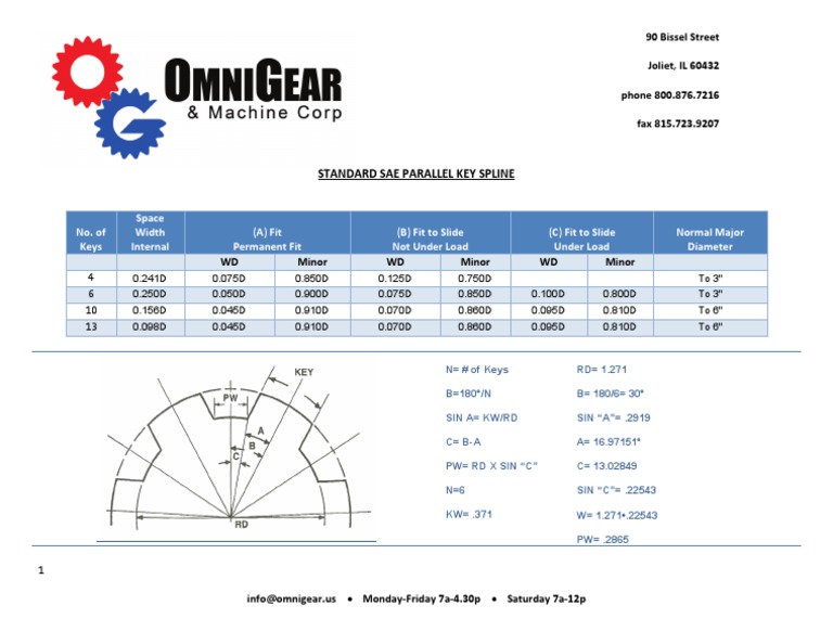 Standard SAE Parallel Key Spline Specs | PDF