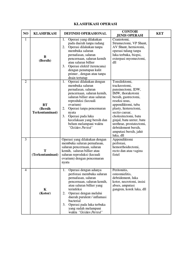 Klasifikasi Operasi | PDF