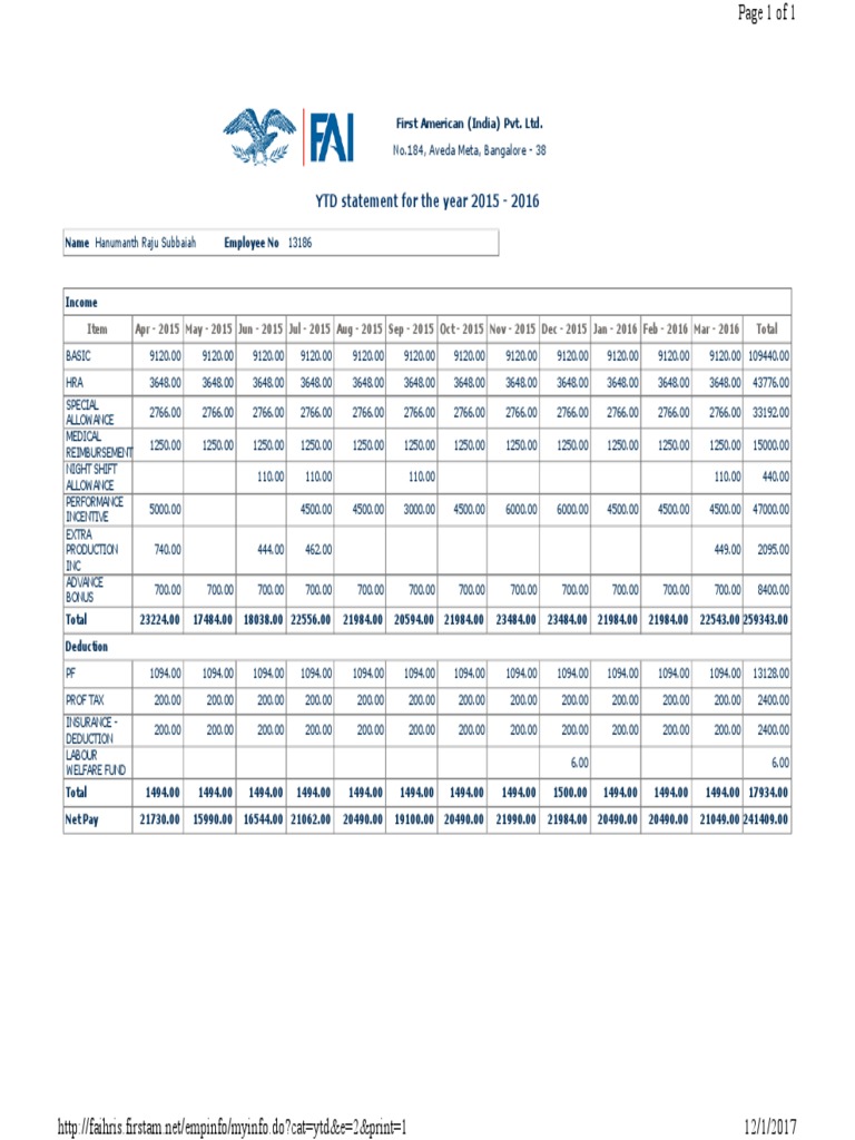 YTD Statement For The Year 2015 - 2016 | PDF | Government Finances | Taxes