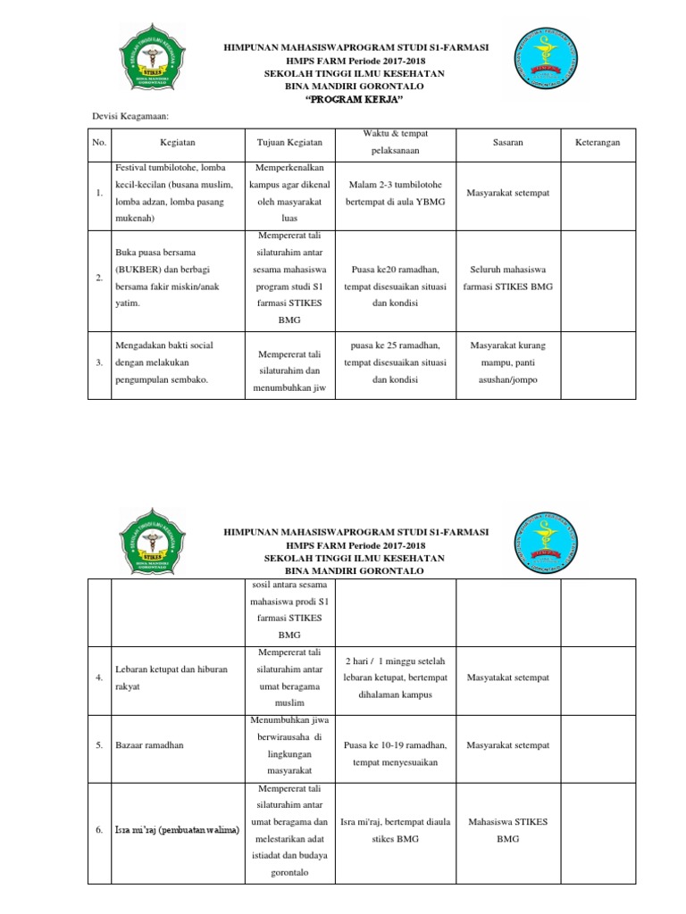 Hmps Farmasi (Proker) Fix | PDF