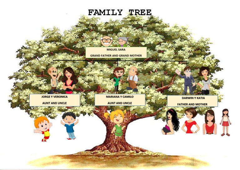 Family Tree: Miguel Sara Grand Father and Grand Mother | PDF