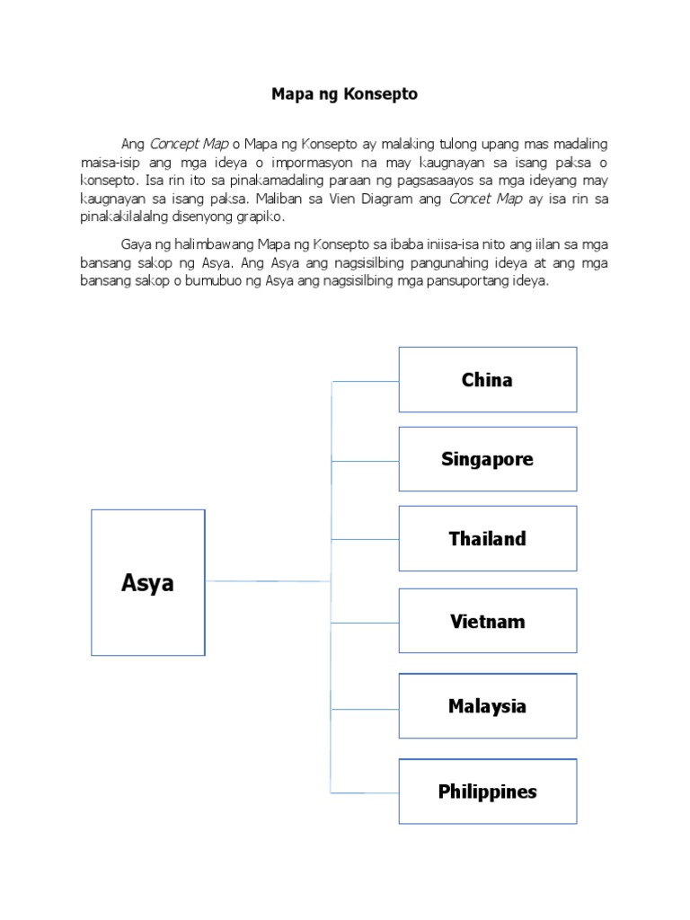 concept-map-tagalog-celebrity-body-gossip