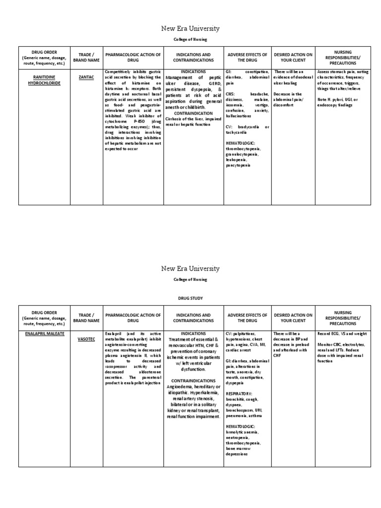 Drug Study (ranitidine, citicoline, enalapril, aspilet, cefuroxime etc)