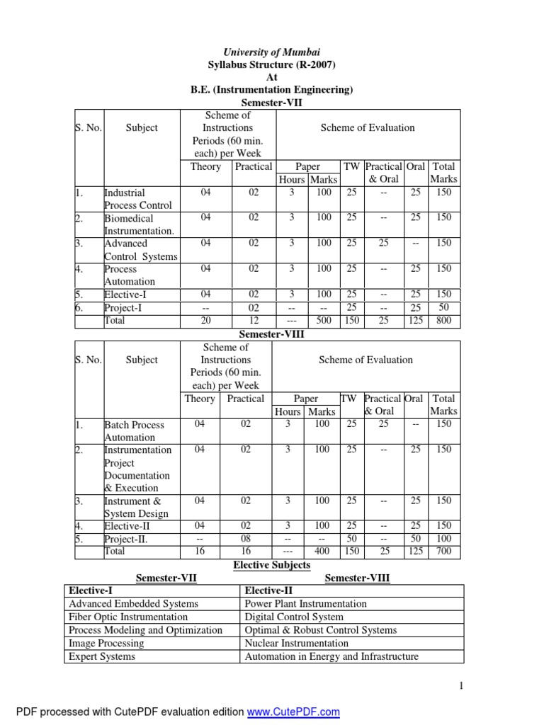 Syllabus Structure (R-2007) at B.E. (Instrumentation Engineering ...