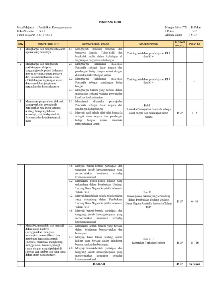 Pemetaan Ki - KD PKN Kelas 9 2017 | PDF