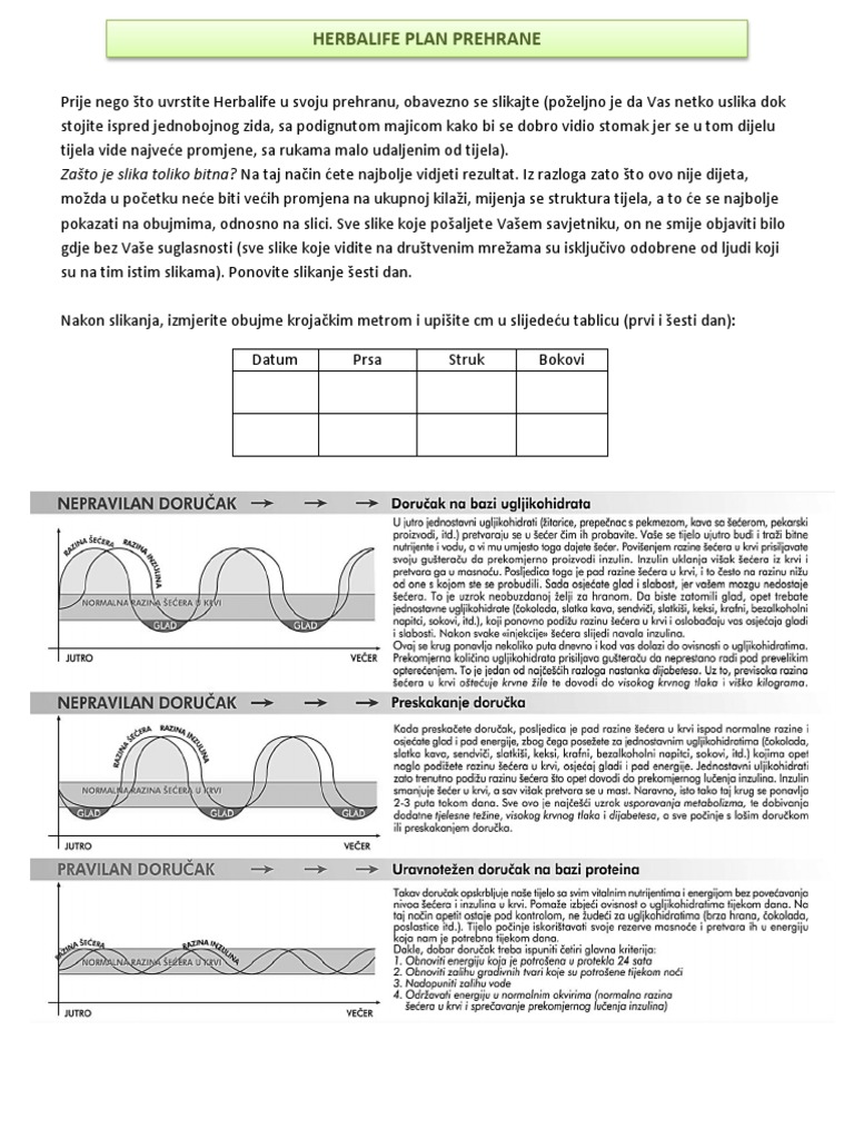Plan Prehrane 6 Day New | PDF