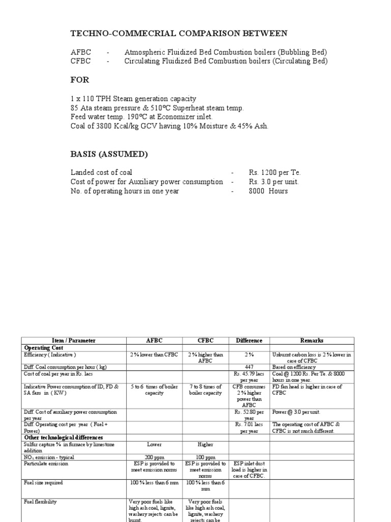 Difference Between AFBC and CFBC | PDF | Coal | Boiler