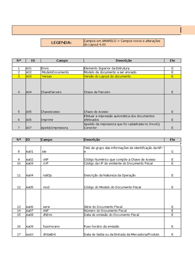Layout 4.0 NFe - NFCe | PDF | Impostos | Economias
