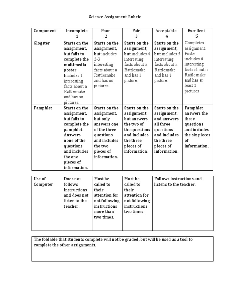 Science Assignment Rubric | PDF | Rubric (Academic) | Quality Of Life