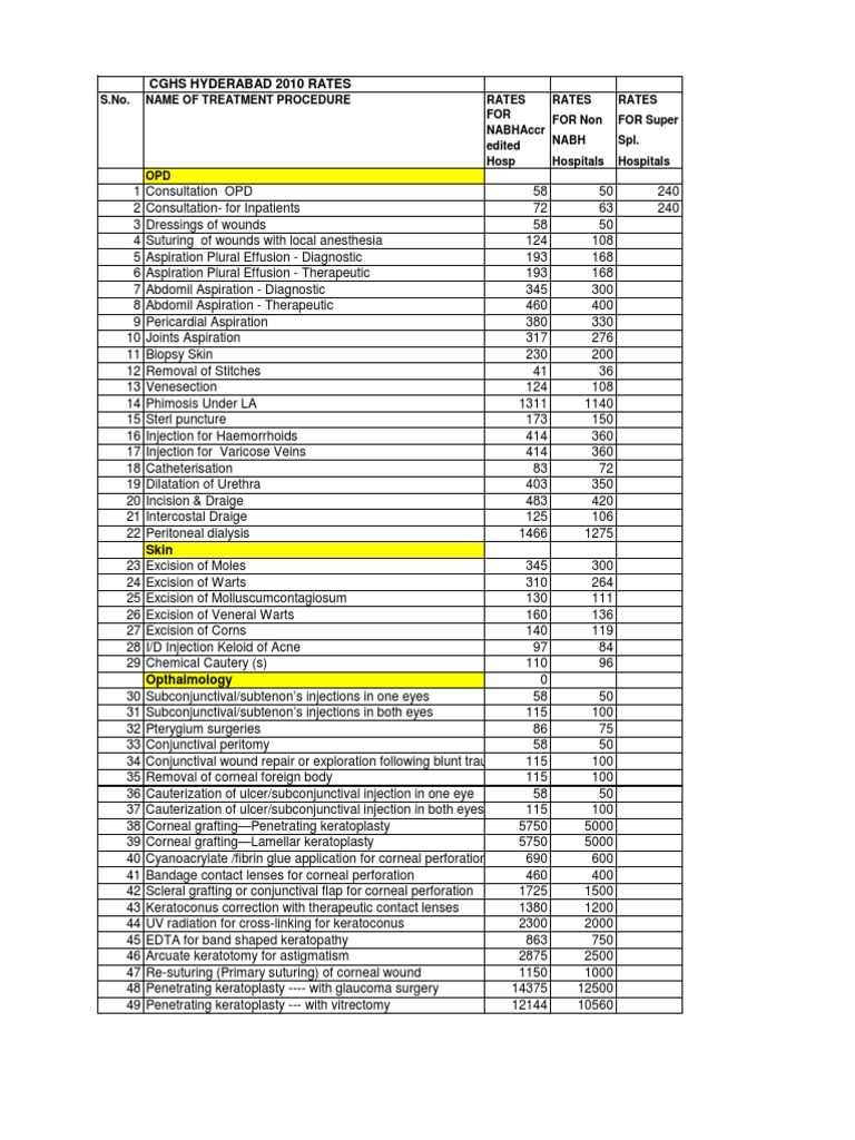 CGHS Hyderabad Rate List 2010 | PDF | Medical Procedures | Surgery