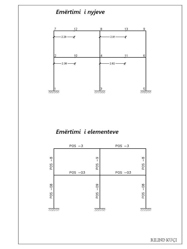 Ndikimet Statike Ne Ram | PDF
