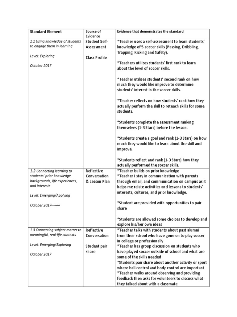 Standard Element Evidence | PDF | Educational Assessment | Teachers
