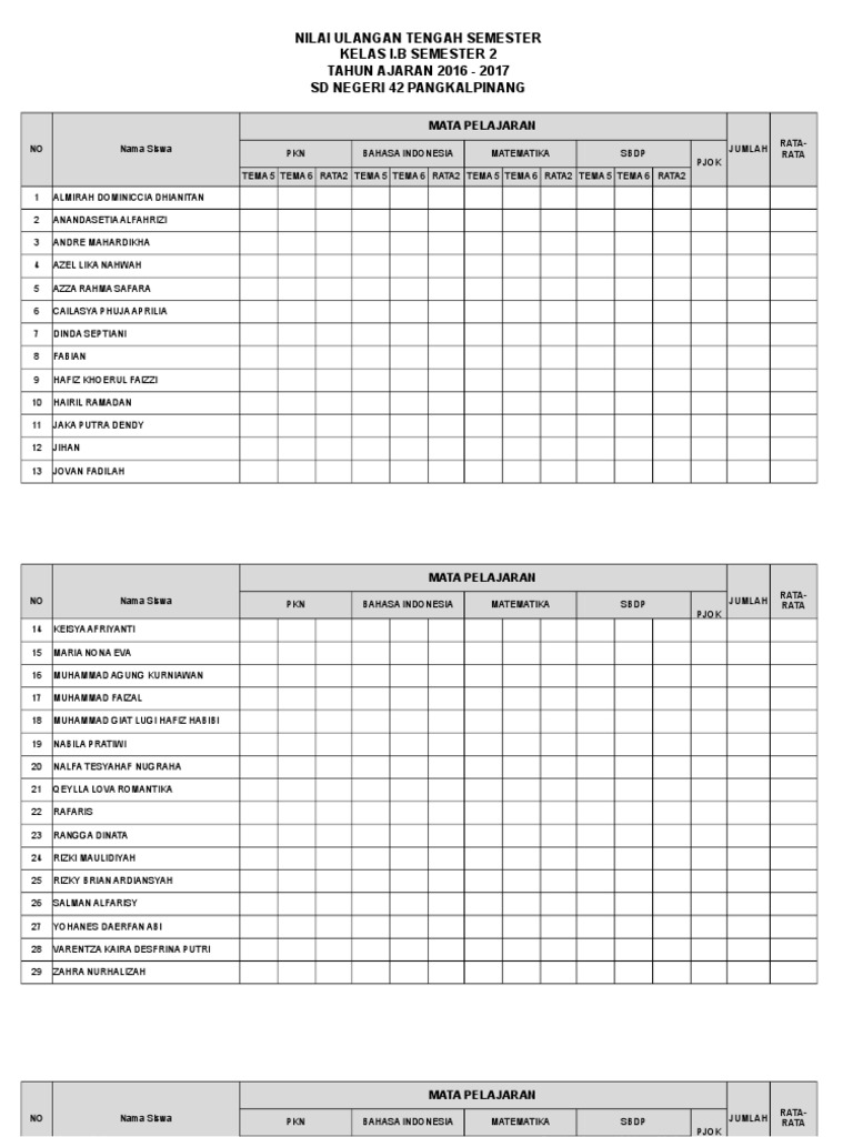 Daftar Nilai Uts Maret 2017 | PDF