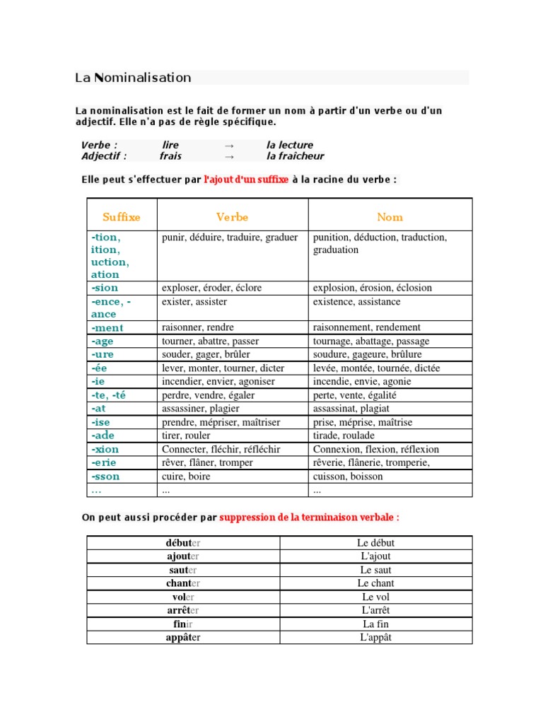 LA Nominalisation | Relations syntaxiques | Syntaxe