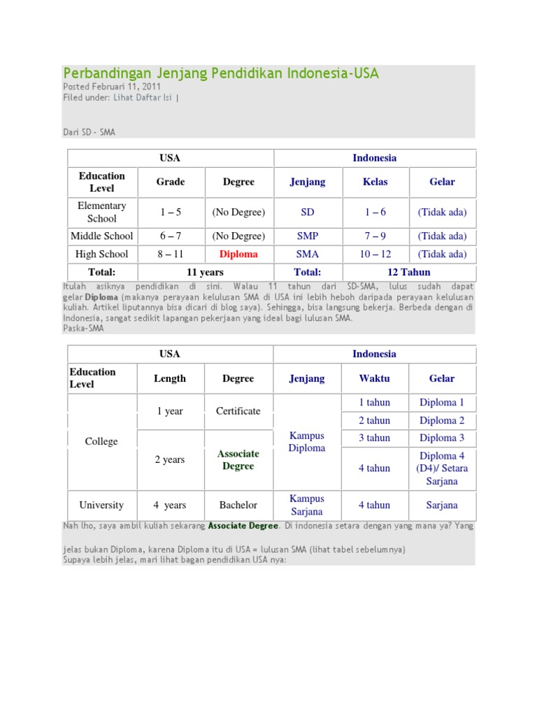 Perbandingan Jenjang Pendidikan Indonesia-USA | PDF