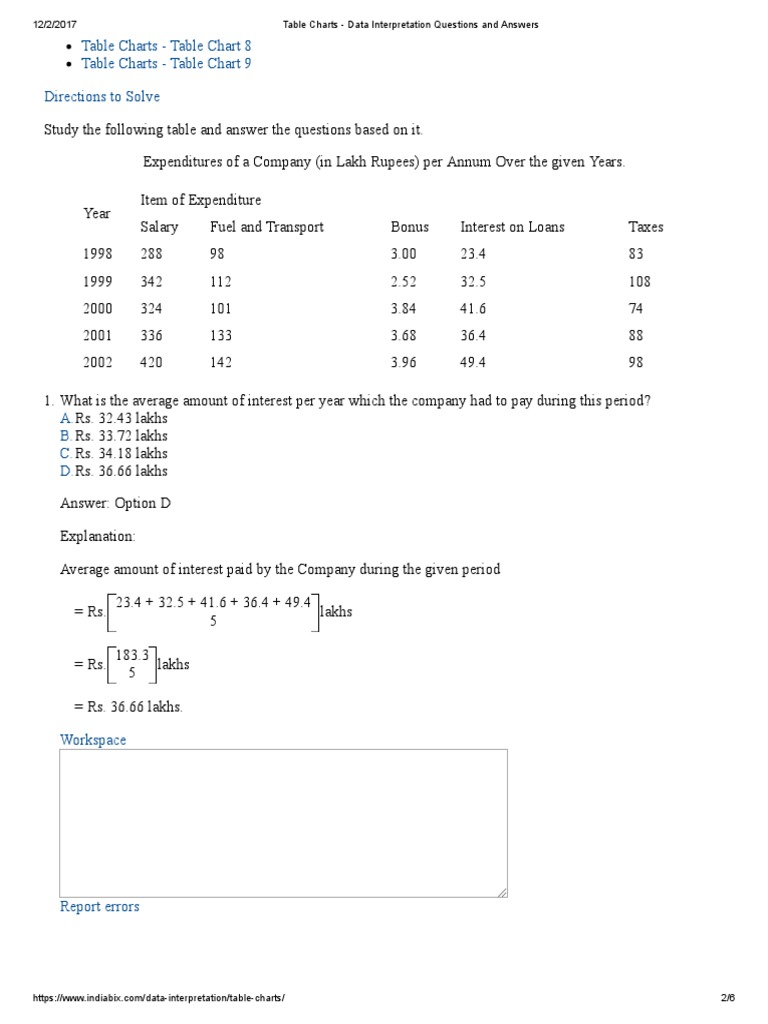 Table Charts - Data Interpretation Questions and Answers | PDF | Rupee ...