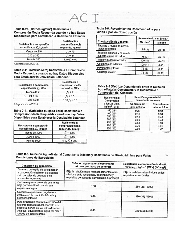 Tabla Aci Diseño de Mezcla | PDF