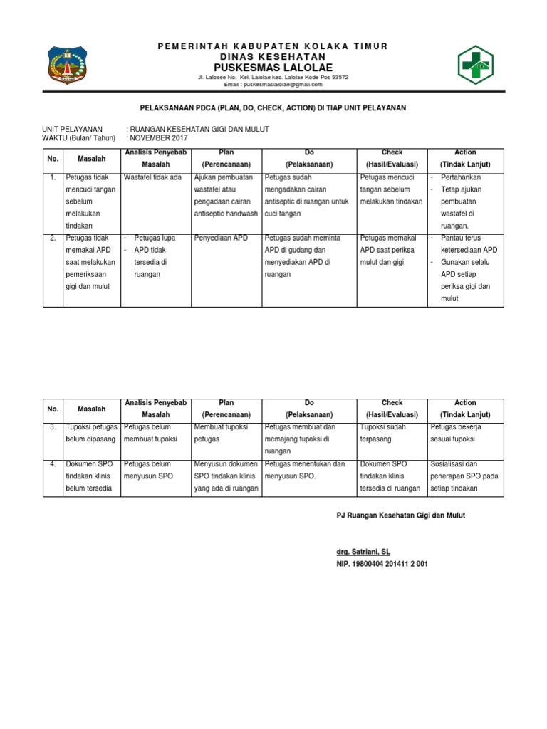 Format Pdca Ruangan Kesehatan Gigi Dan Mulut | PDF
