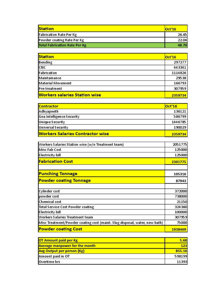 Fabrication Cost | PDF | Metal Fabrication | Industries