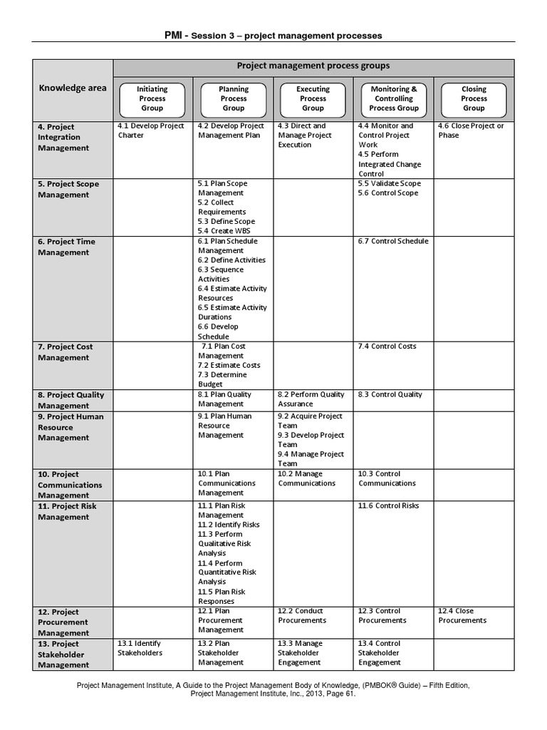 Planning Process Group Initiating Process Group Executing Process Group ...