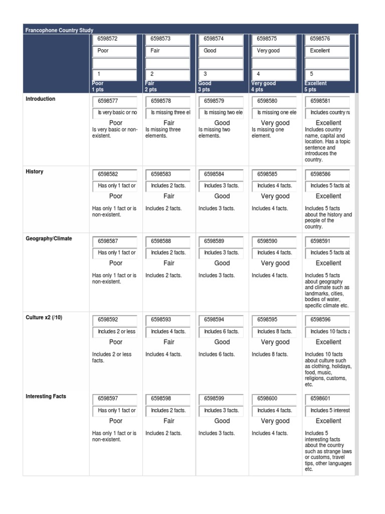 Overview of Francophone Countries | PDF