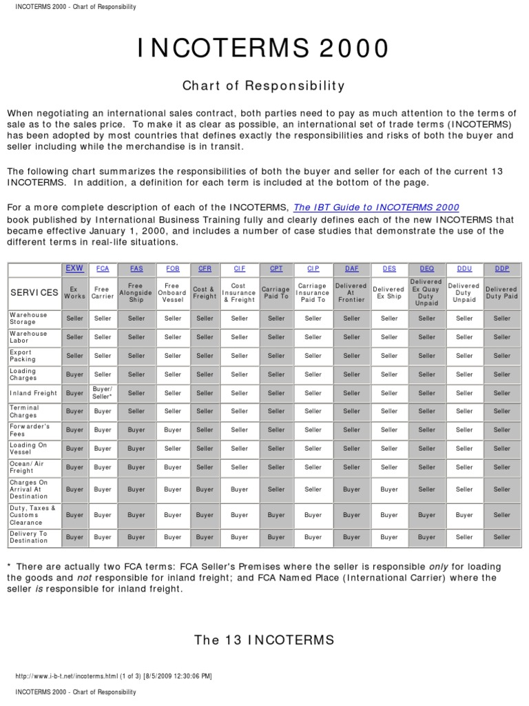 INCOTERMS 2000 - Chart of Responsibility | PDF | Supply Chain Management | Trade