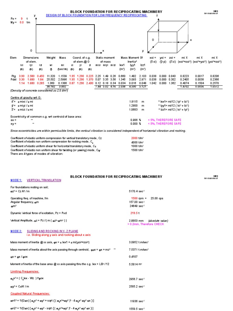 Design of Block Foundation For Low Frequency Reciprocating | PDF ...