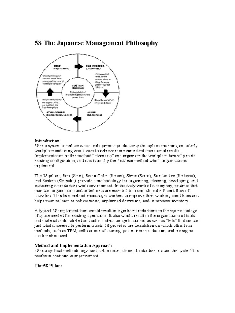 5S The Japanese Management Philosophy | PDF | Lean Manufacturing | Waste