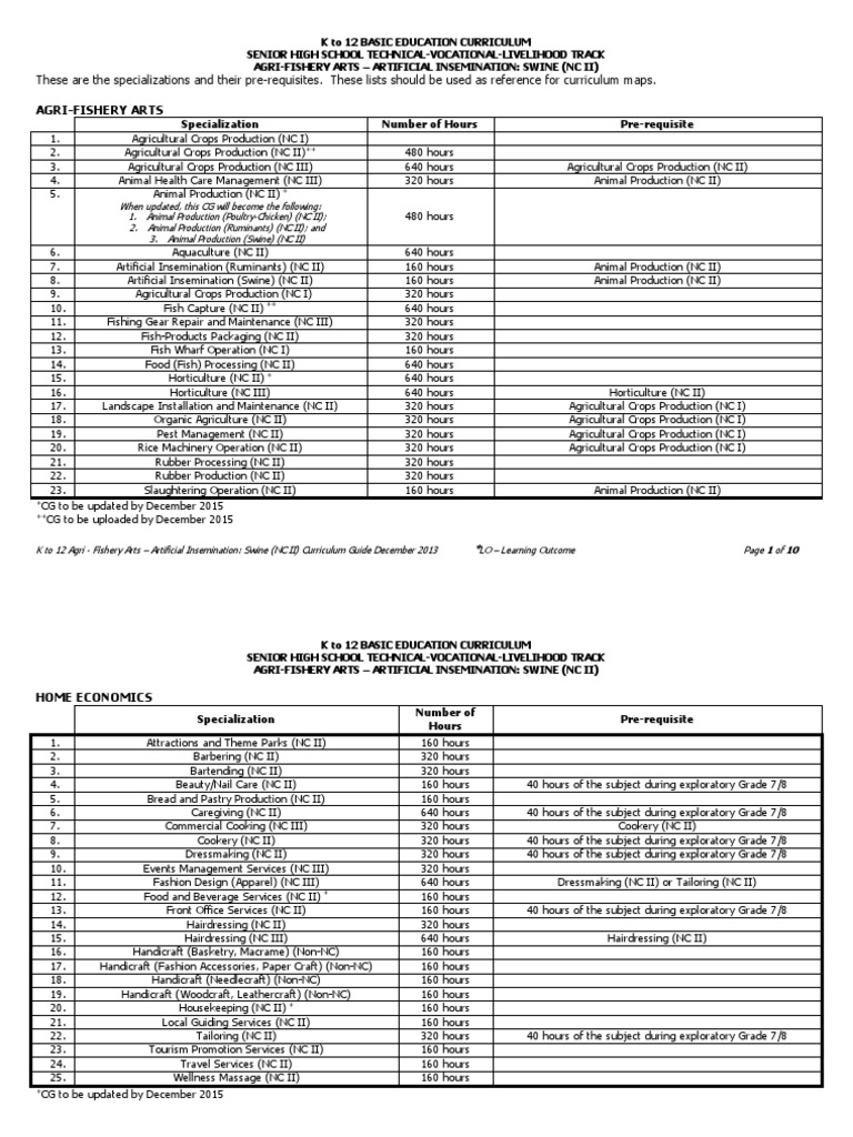 AF_Artificial Insemination-Swine NC II 20151119.pdf | Domestic Pig ...