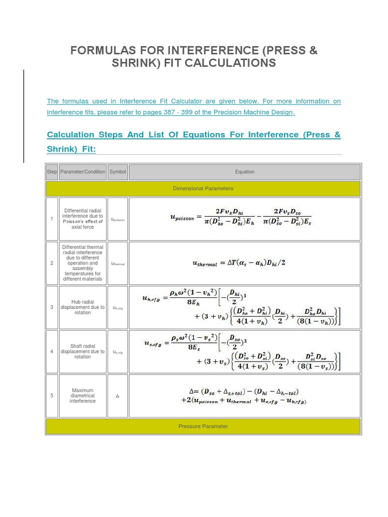 Formulas For Interference | PDF | Yield (Engineering) | Stress (Mechanics)
