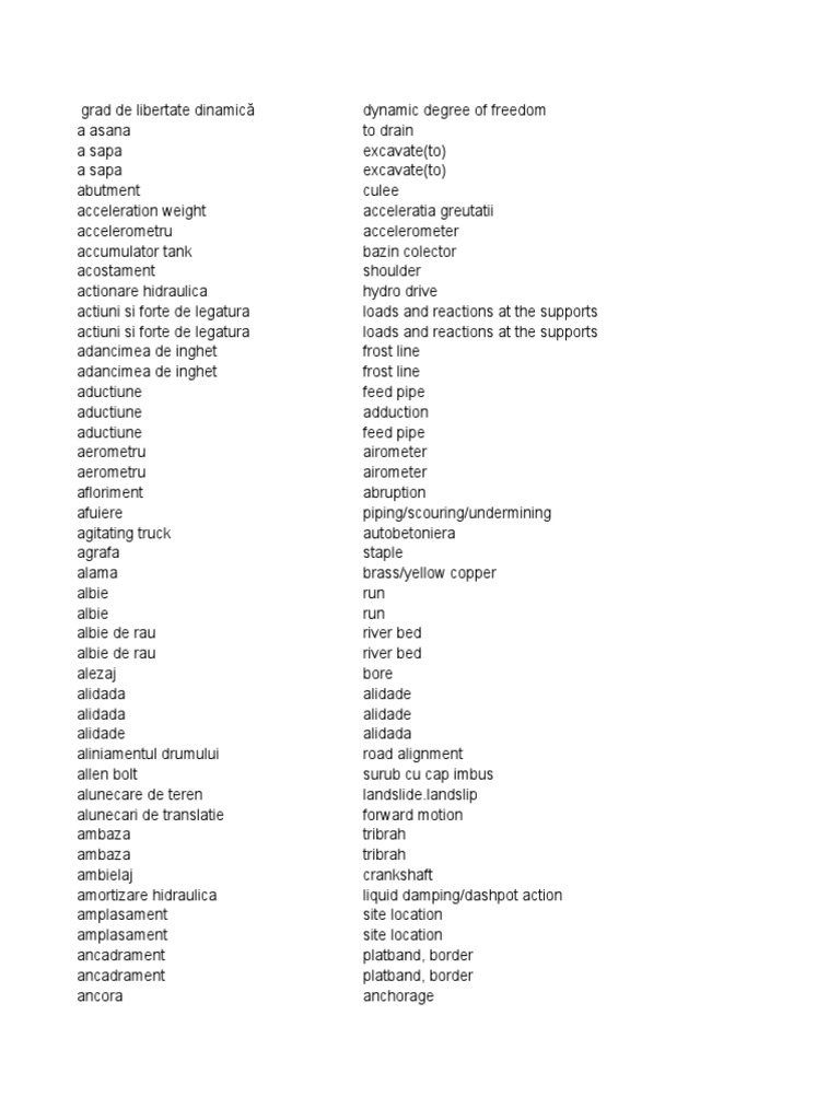 Civil Engineering Glossary | Deep Foundation | Mechanical Engineering